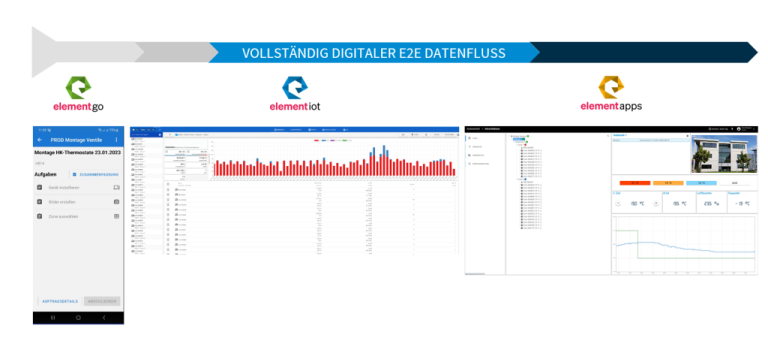 Smarte Heizungssteuerung mit ZENNER BuildingLink