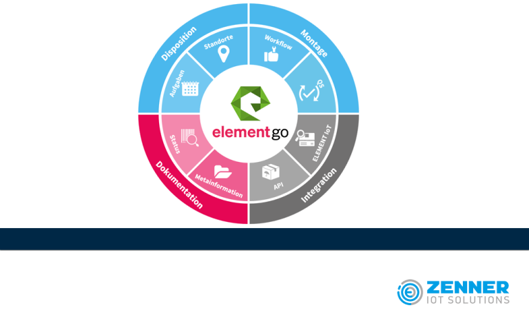 element go - Digitalisierung von Serviceprozessen im Feld