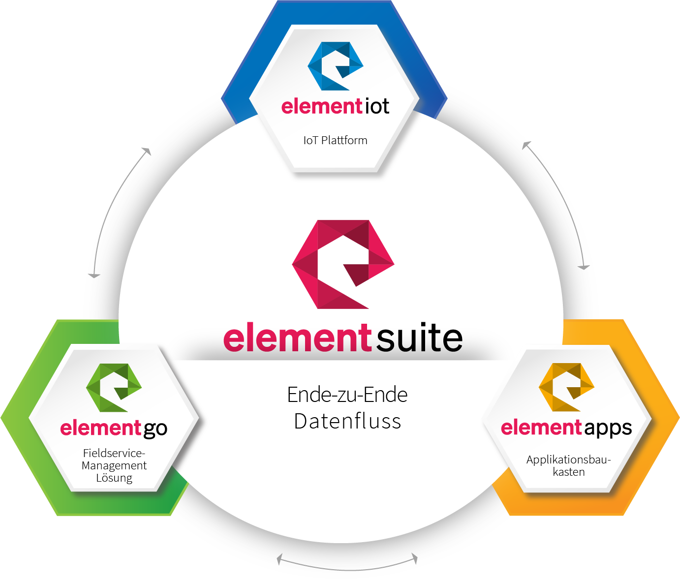 element suite - Das Werkzeug zur Digitalisierung
